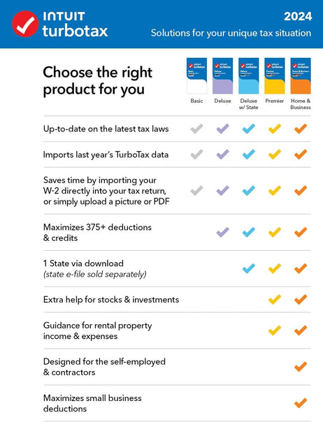 TurboTax Deluxe 2024 Tax Software, Federal & State Tax Return