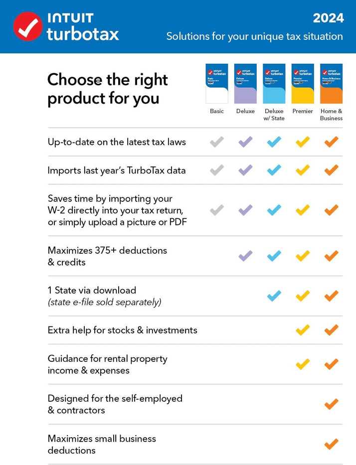 TurboTax Deluxe 2024 Tax Software, Federal & State Tax Return